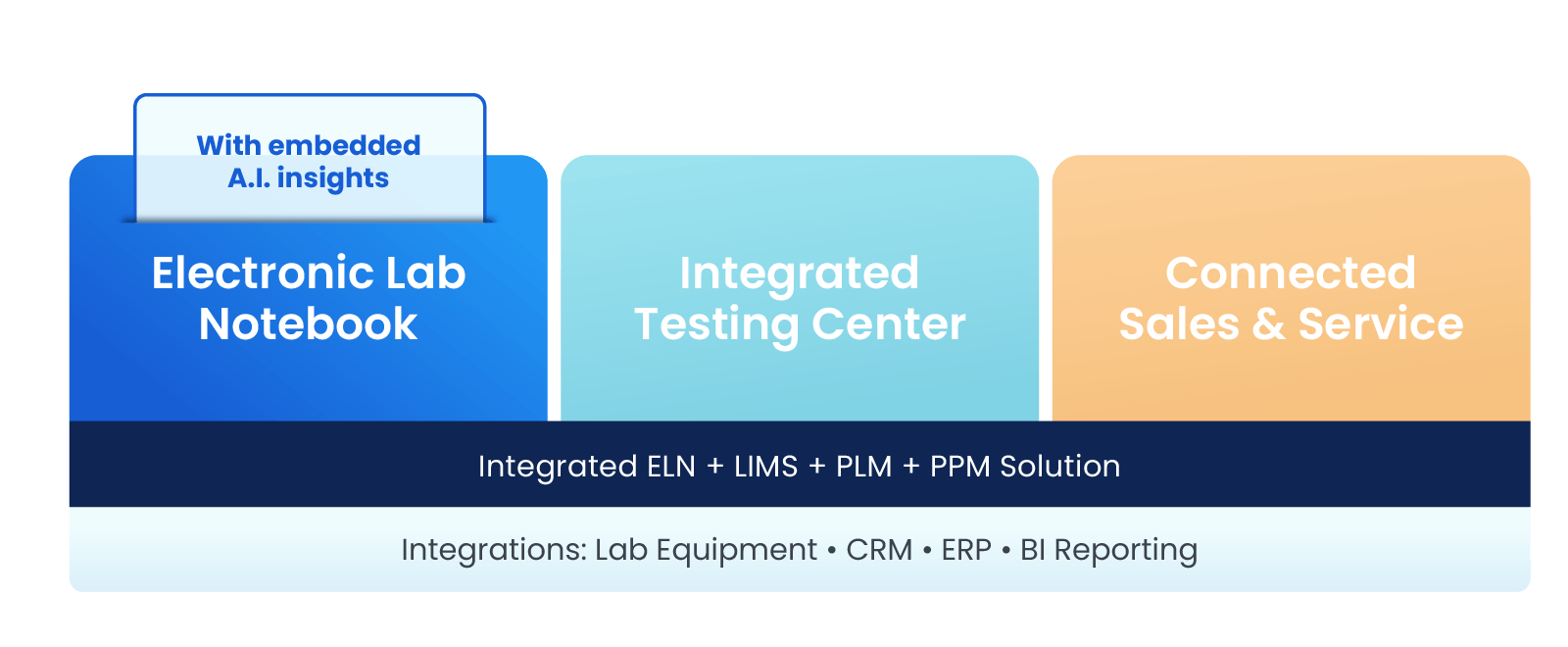 ELN Software | Alchemy