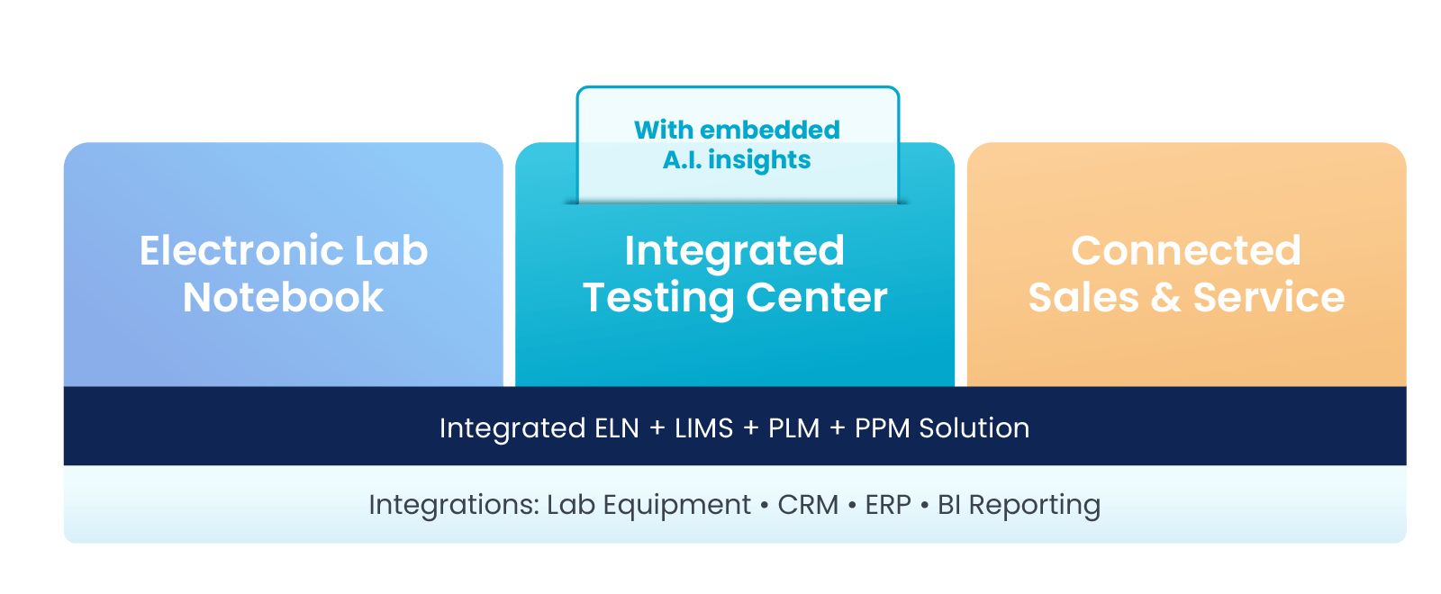 LIMS Software | Alchemy