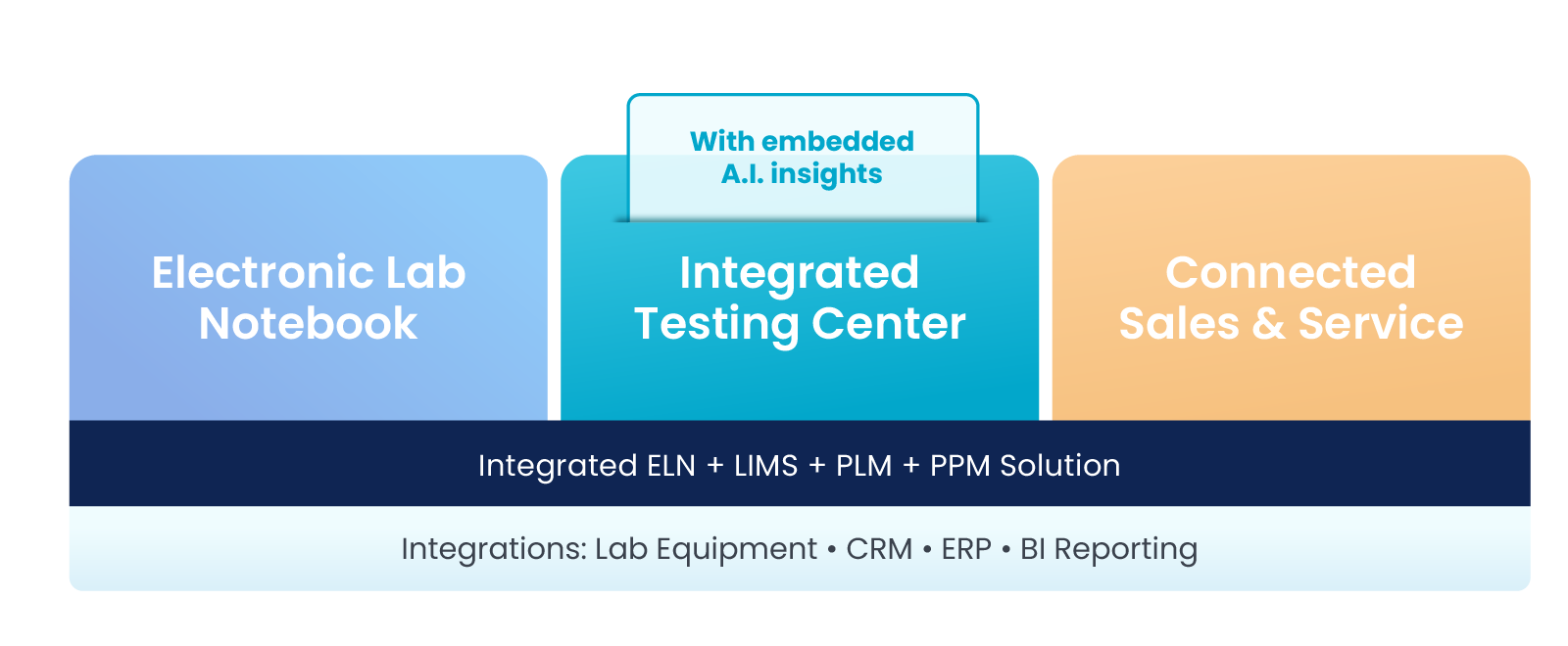 LIMS Software | Alchemy