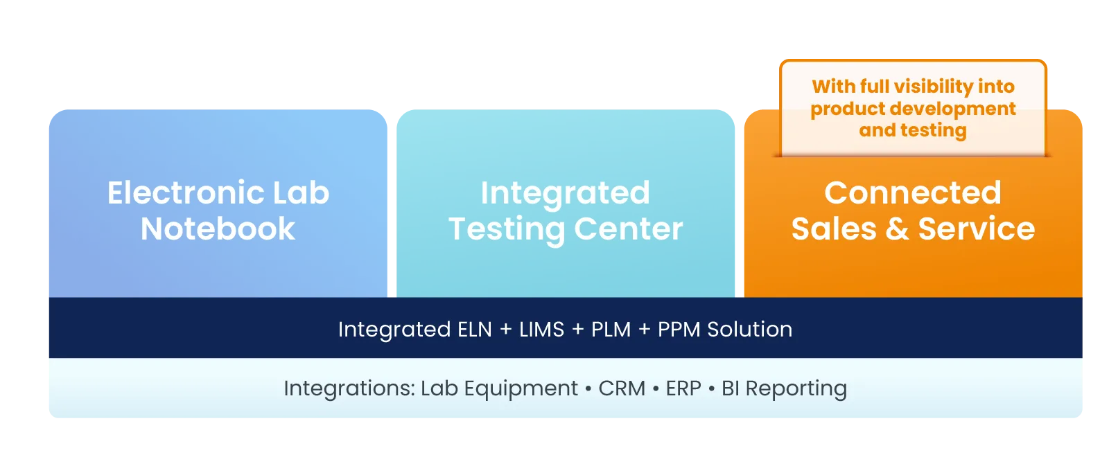 Lab Management Software | Alchemy