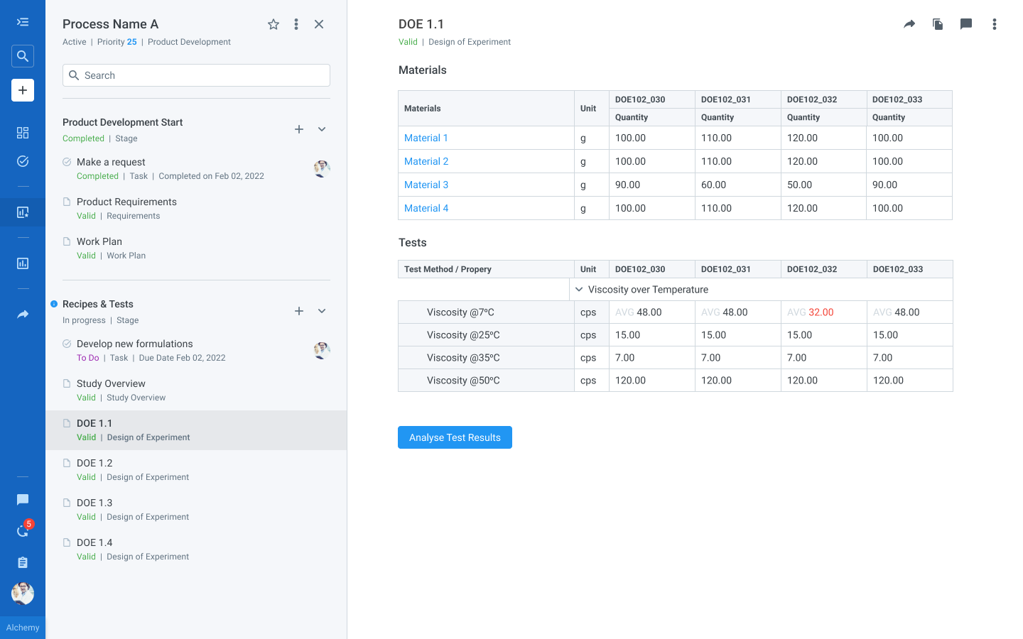 LIMS Software | Alchemy