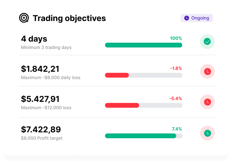 Funding Pips - Your Skill, Our Capital.
