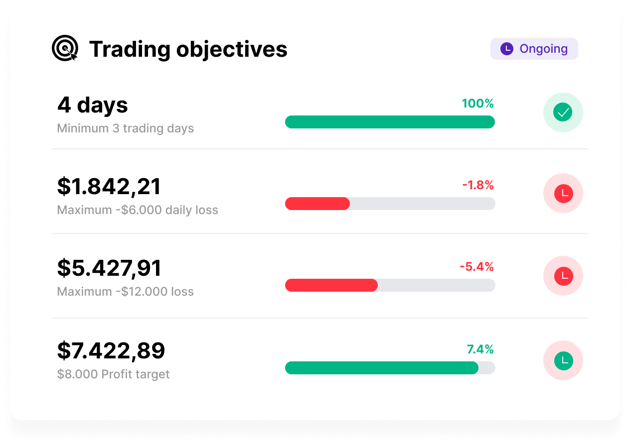 Funding Pips - Your Skill, Our Capital.