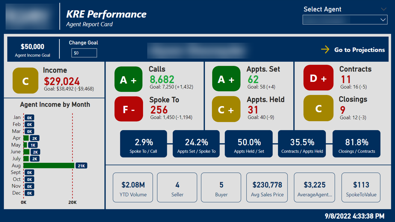 Excel Dashboard
