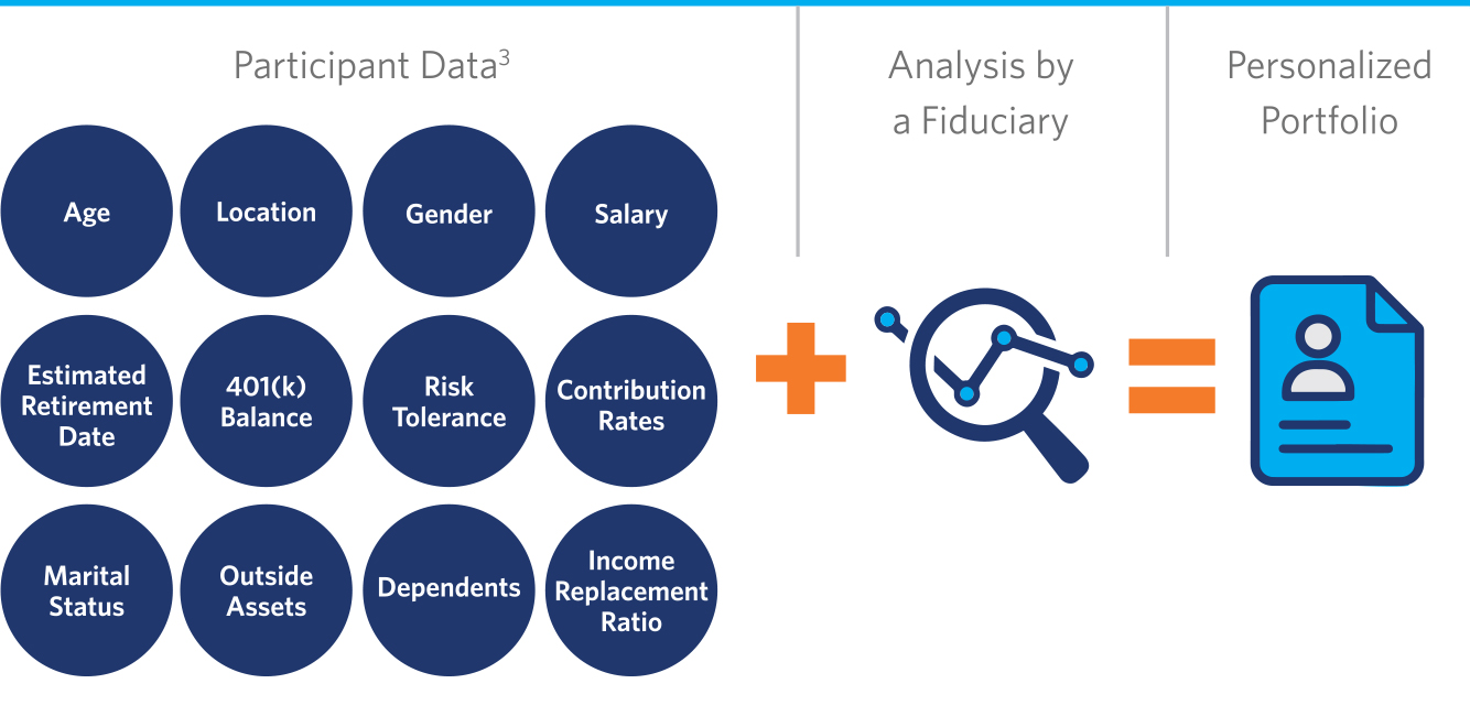 Personalized QDIA | Stadion