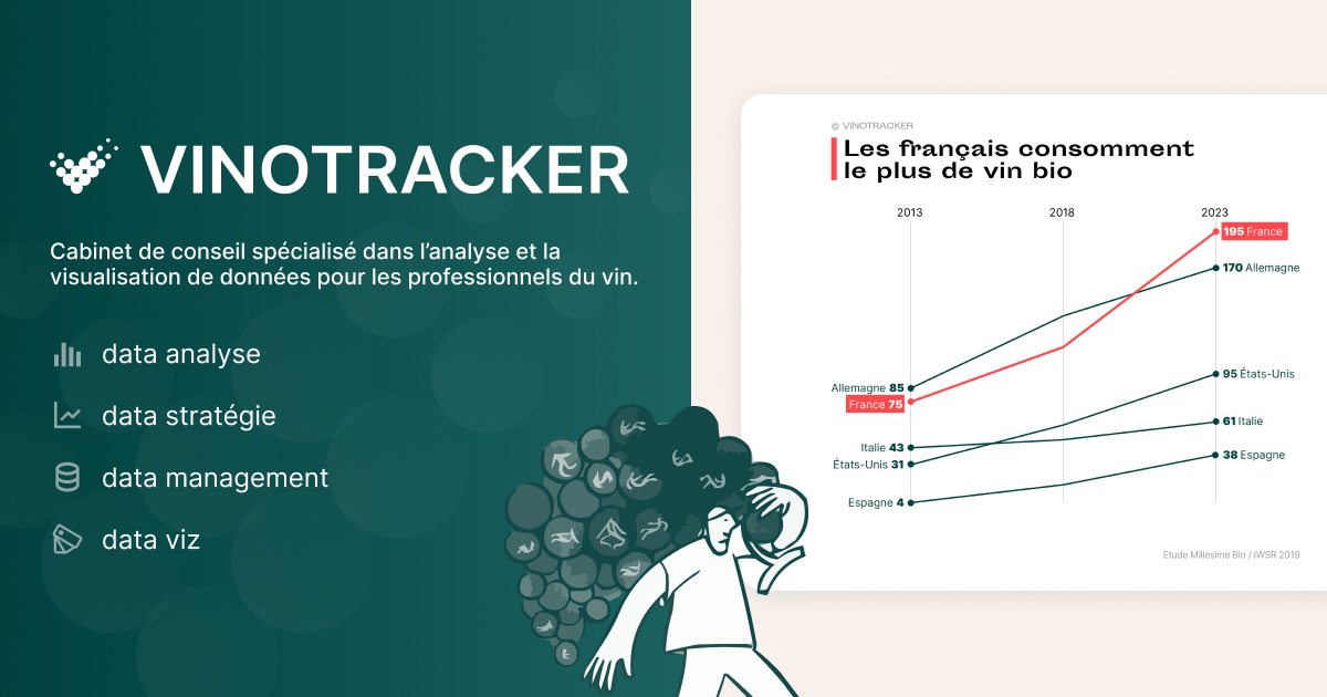 À propos | Vinotracker
