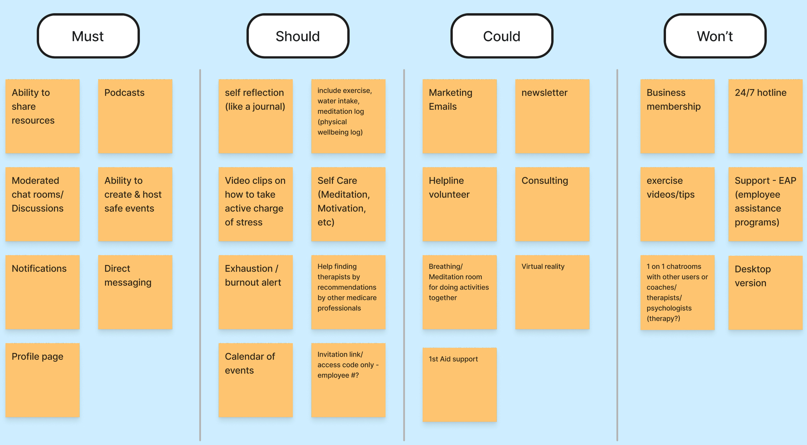 Care Connect Deliverables