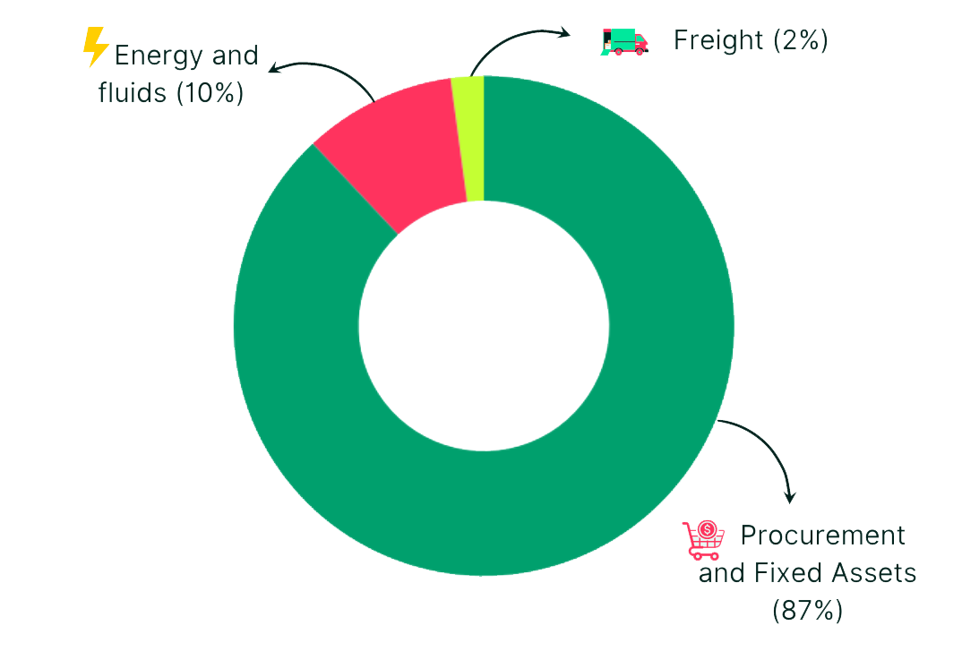 Lixo's First Carbon Footprint Audit - What We Learned - Lixo