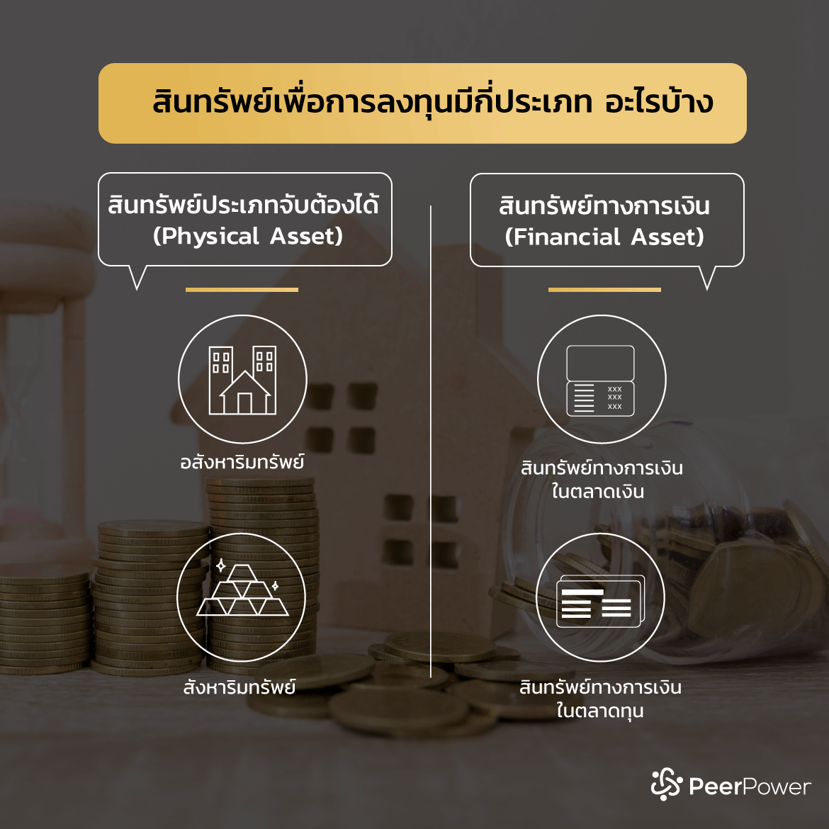 Investment Asset เลือกอย่างไรให้เหมาะกับเรา