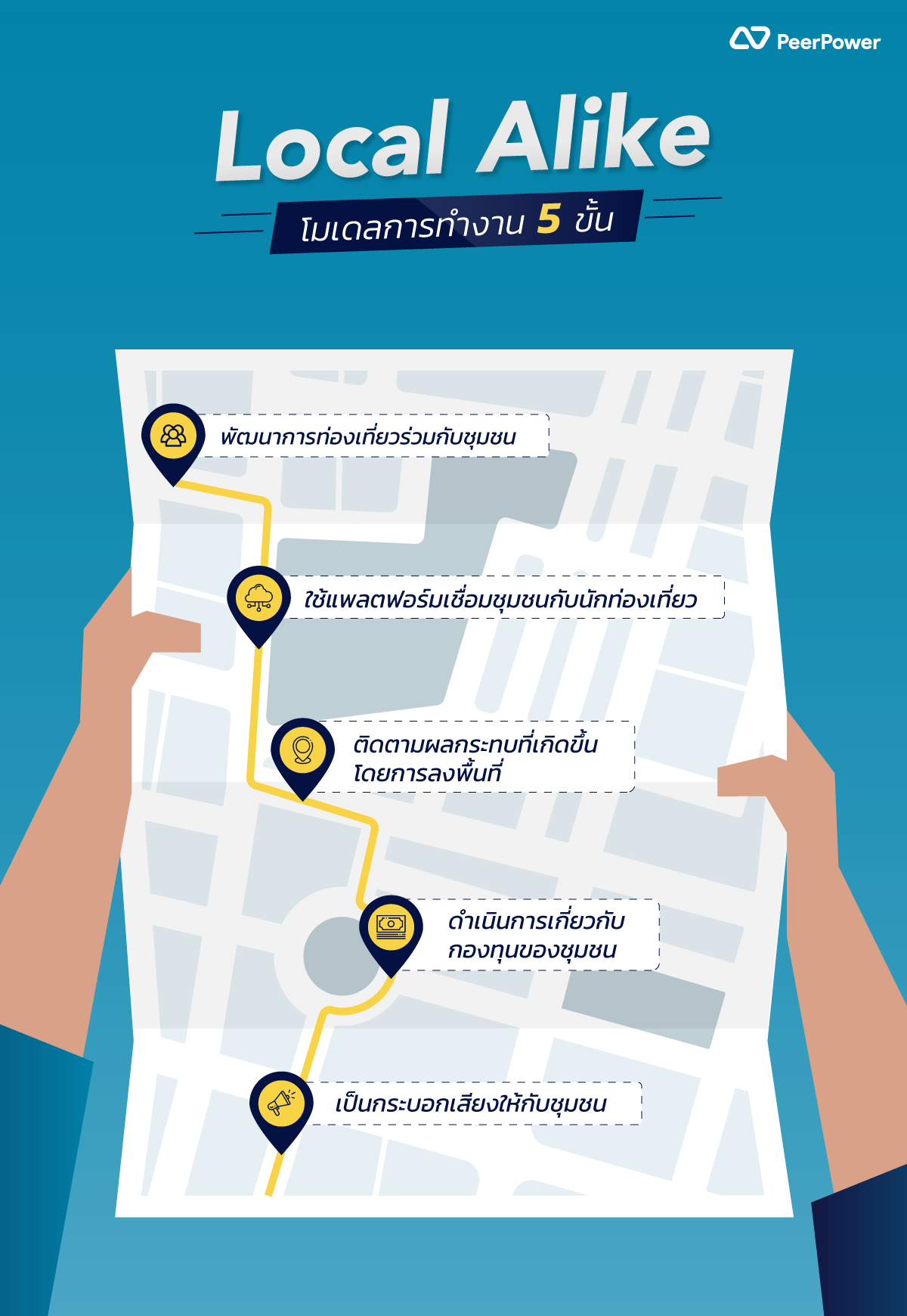 Local Alike การท่องเที่ยวไทยเพื่อชุมชนในปี 2021