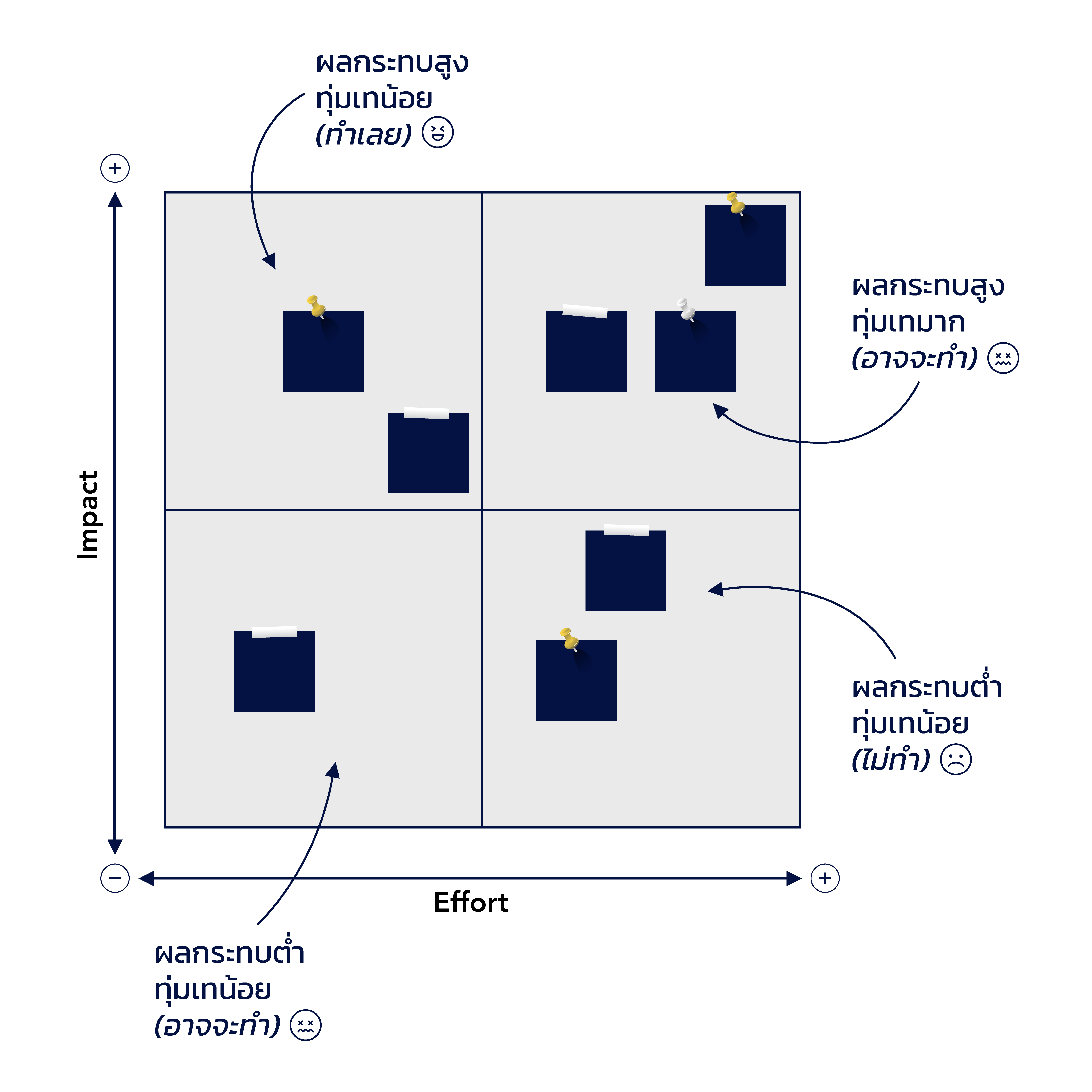 UX/UI Design เมื่อการออกแบบขาดไม่ได้ในโลกดิจิทัล