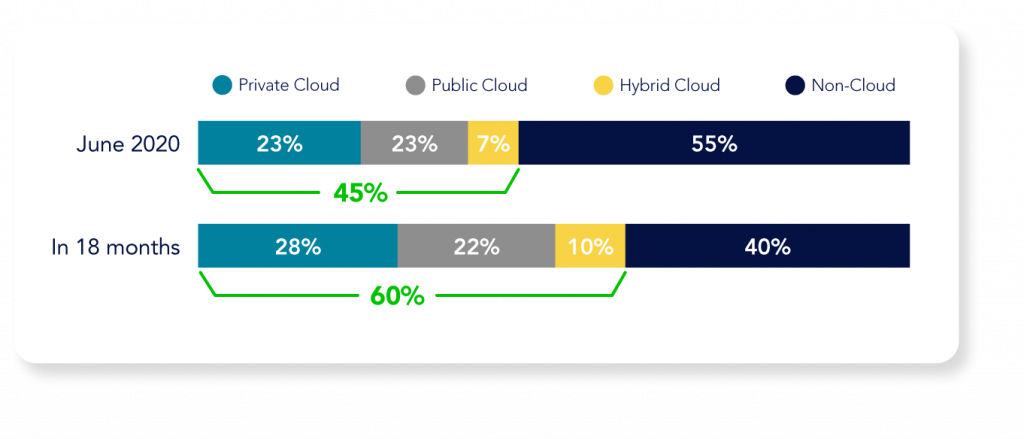 Cloud Transformation - โอกาสและอนาคตของธุรกิจ SaaS
