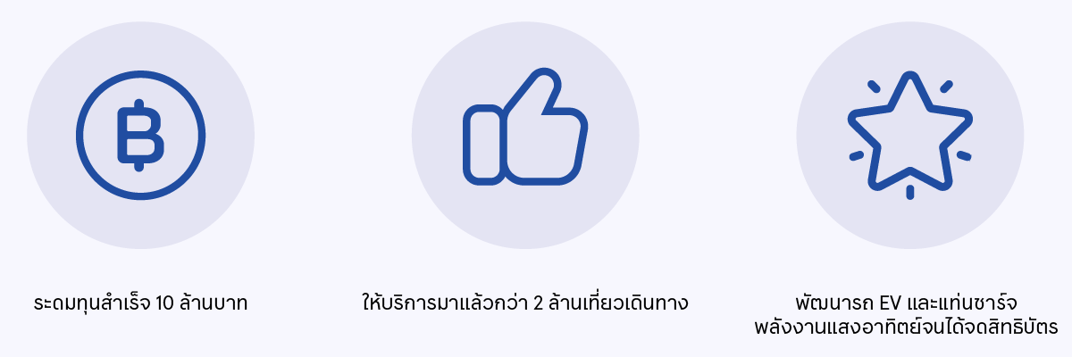 เส้นทางระดมทุนคราวด์ฟันดิงกับ MuvMi