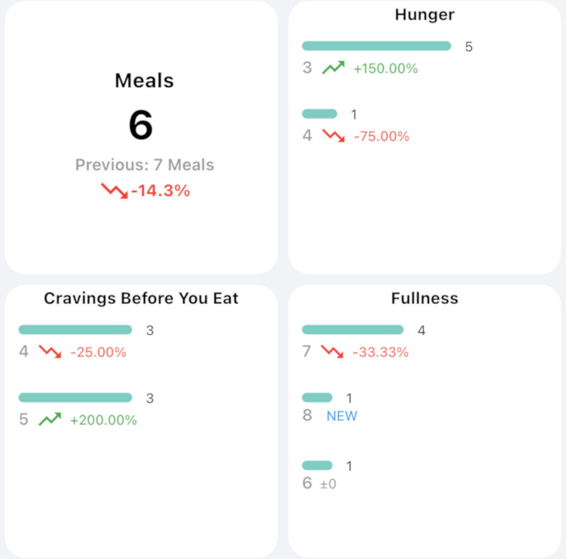 Shutterbite - Mindful Eating App