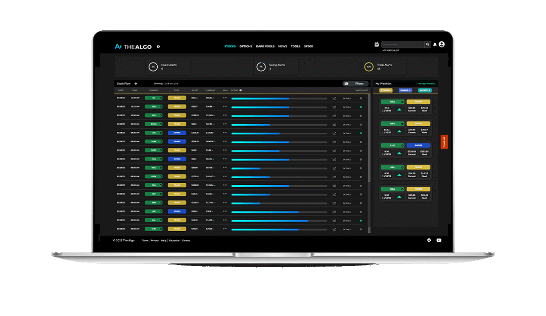 The Algo | Premium Stock and Option Flow
