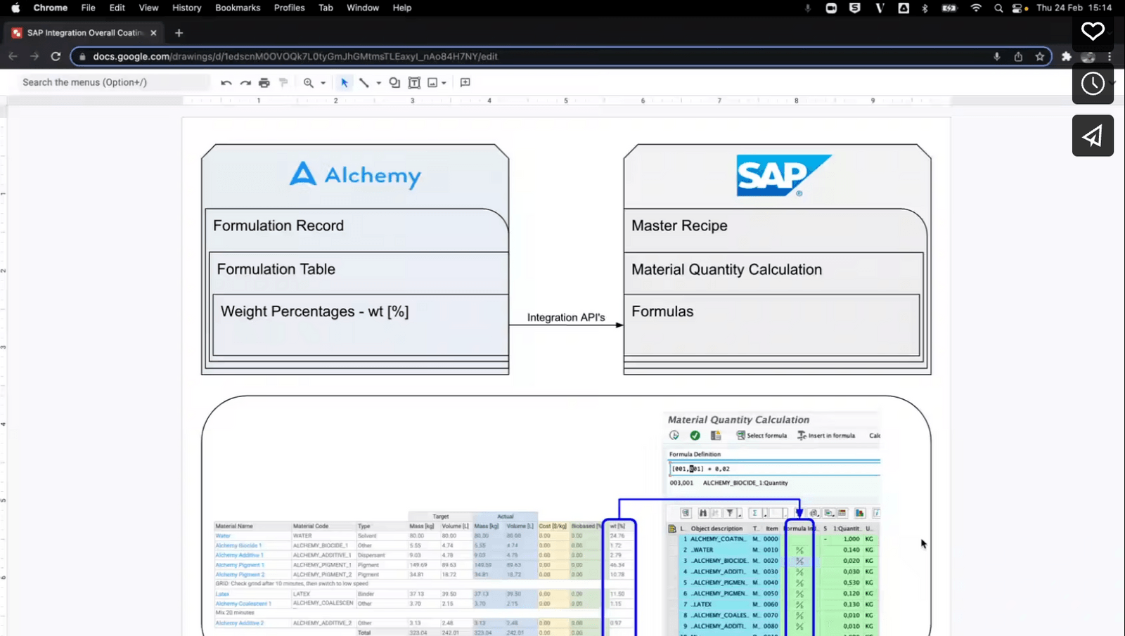 Alchemy Cloud Software