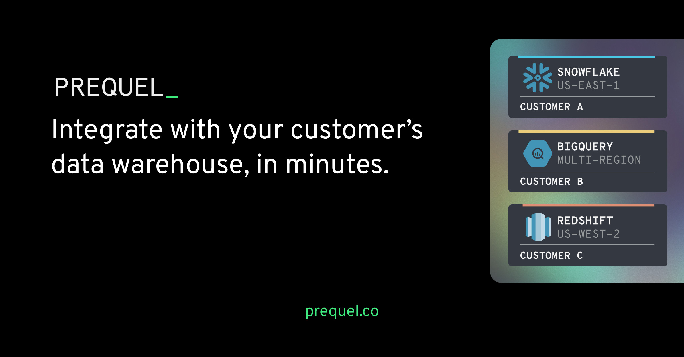 Prequel - Data syncs & data warehouse integration