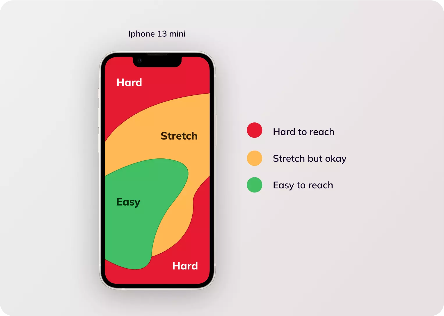 Mobile UX/UI Design Interactive Mini Course