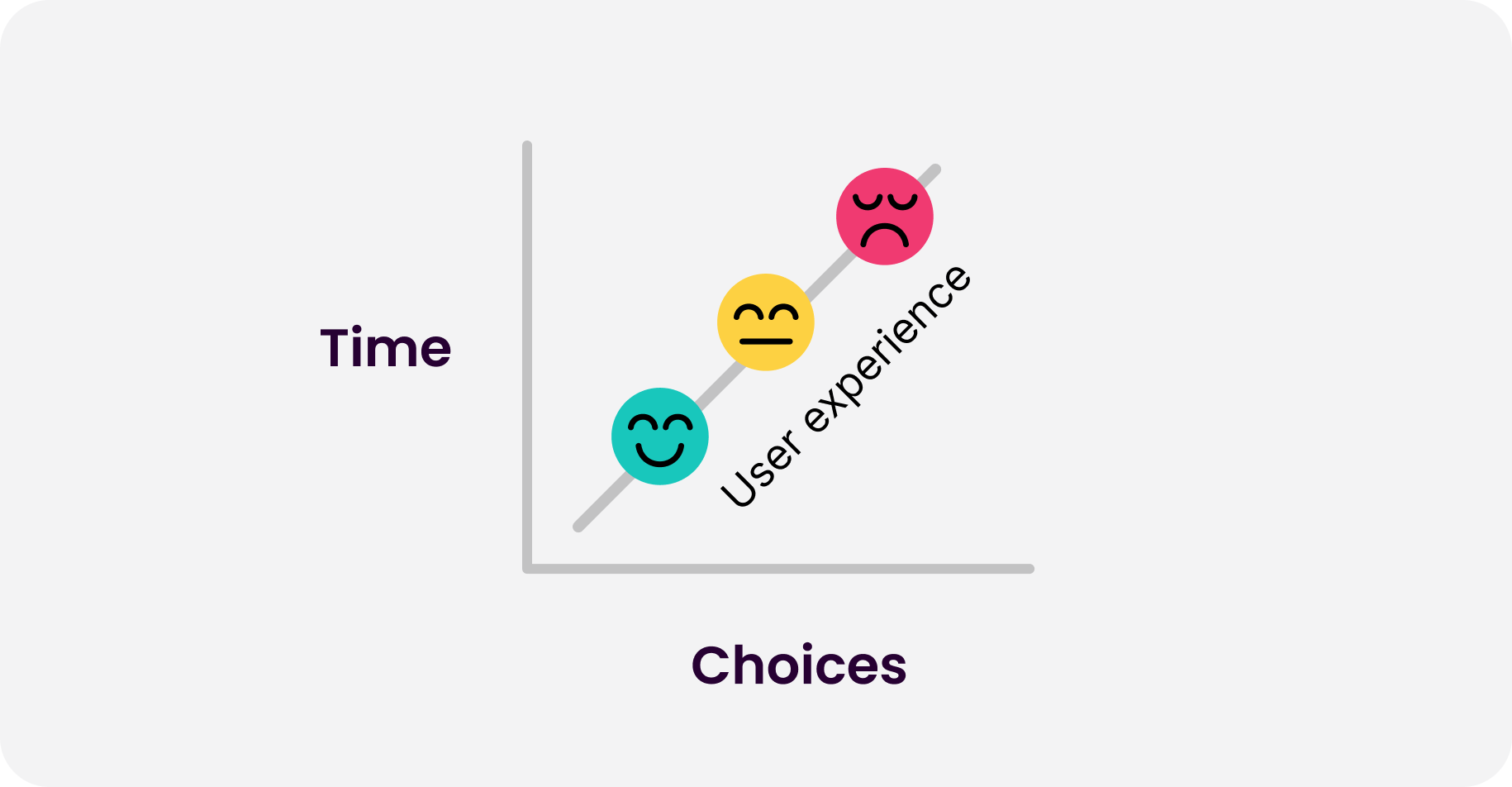 The 9 UX Laws Every Designer Needs to Know