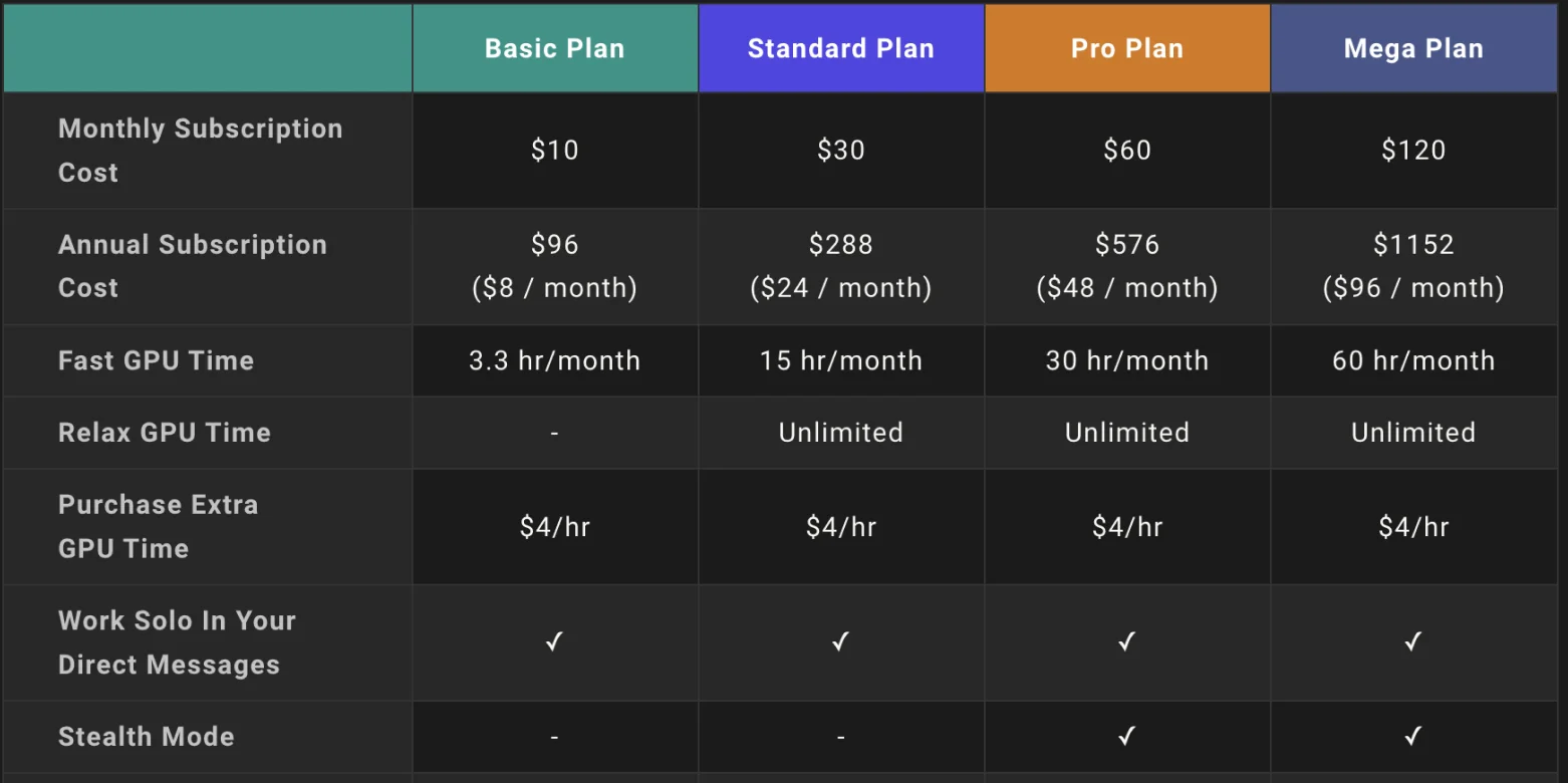 Getting started with Midjourney in 2023: A step-by-step guide