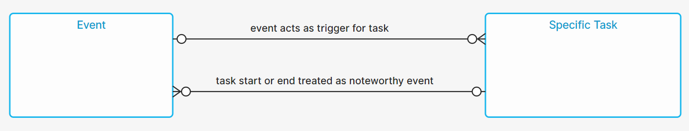 John Giles Data Model Patterns in Ellie