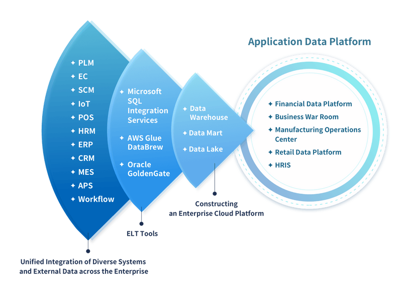 CiCS - Products & Services