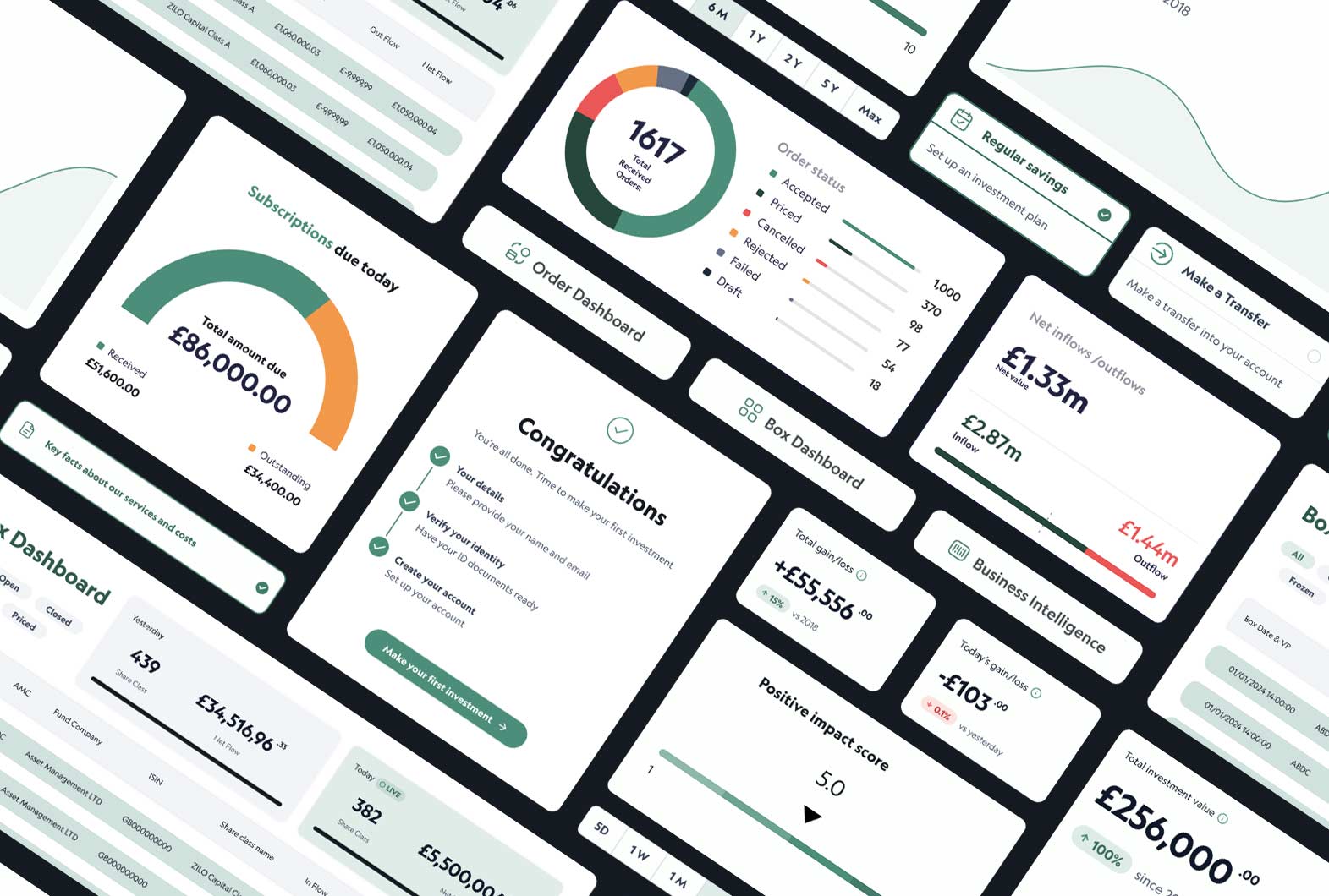 ZILO | Global transfer agency reimagined