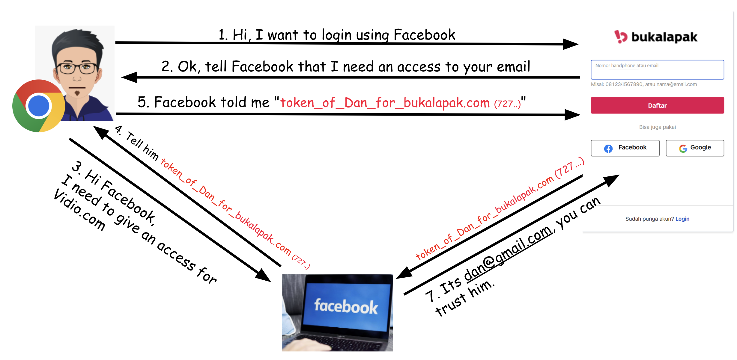 Oh Auth — Abusing Oauth To Take Over Millions Of Accounts Security