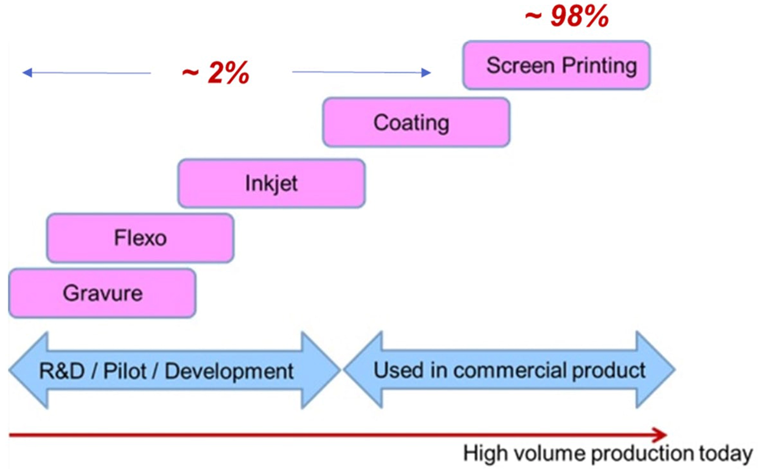 The Ultimate Guide to Choosing Materials for a New Electronics Product