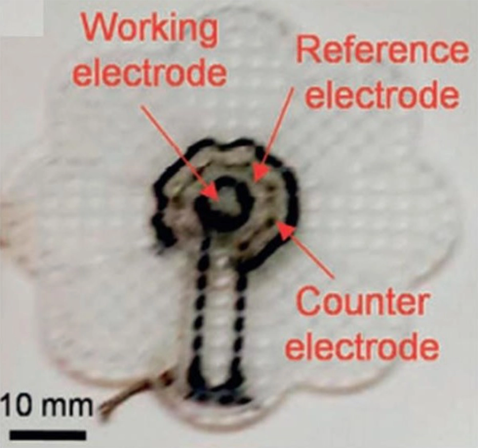 Materials Feature: Silver/Silver Chloride Ink