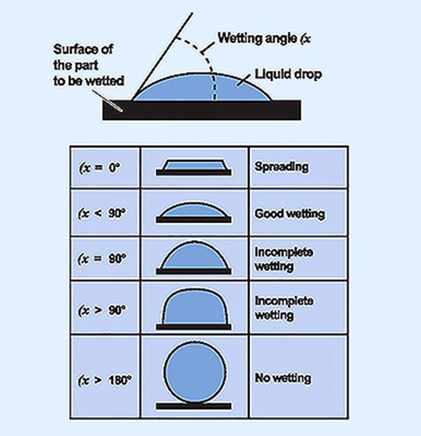 Surface Energy | An Important Concept in Additive Electronics