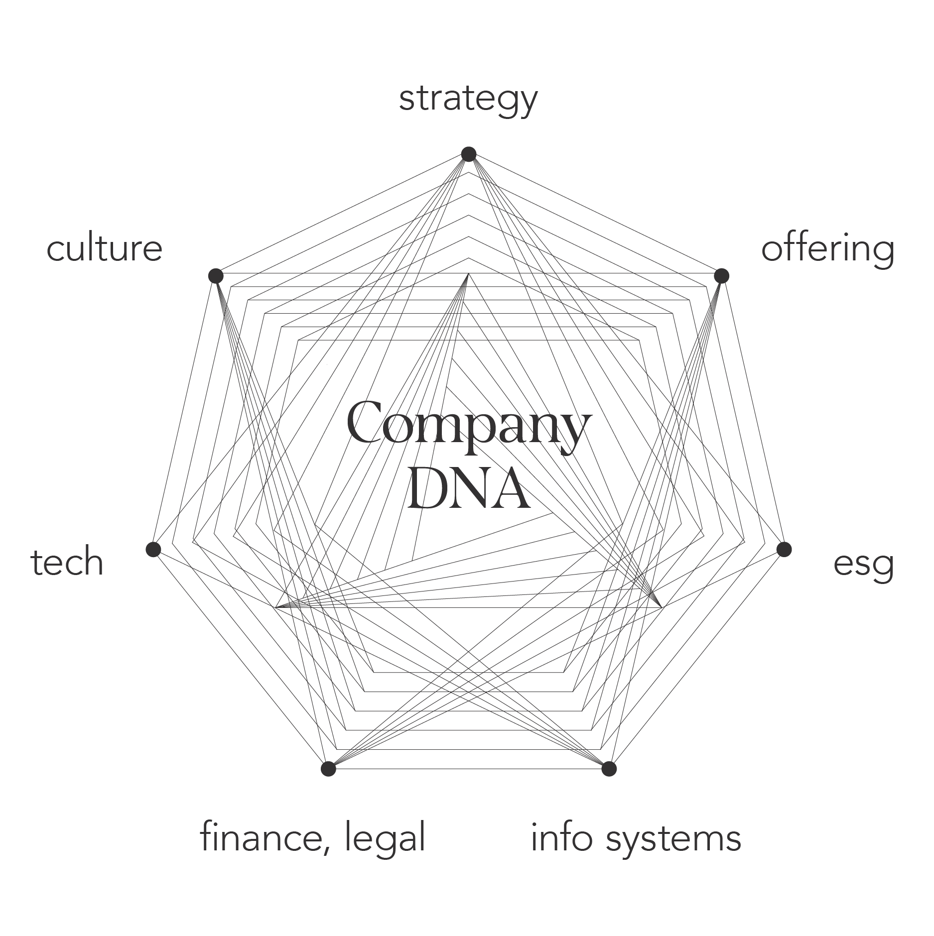 Penrose Brands - Approach