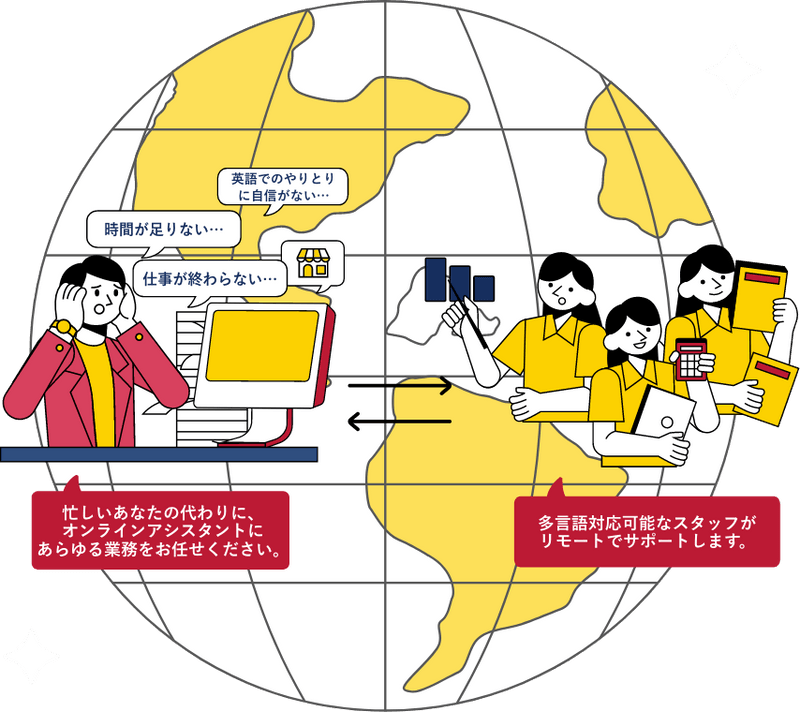 Nekonote ネコノテ - 海外営業サポート