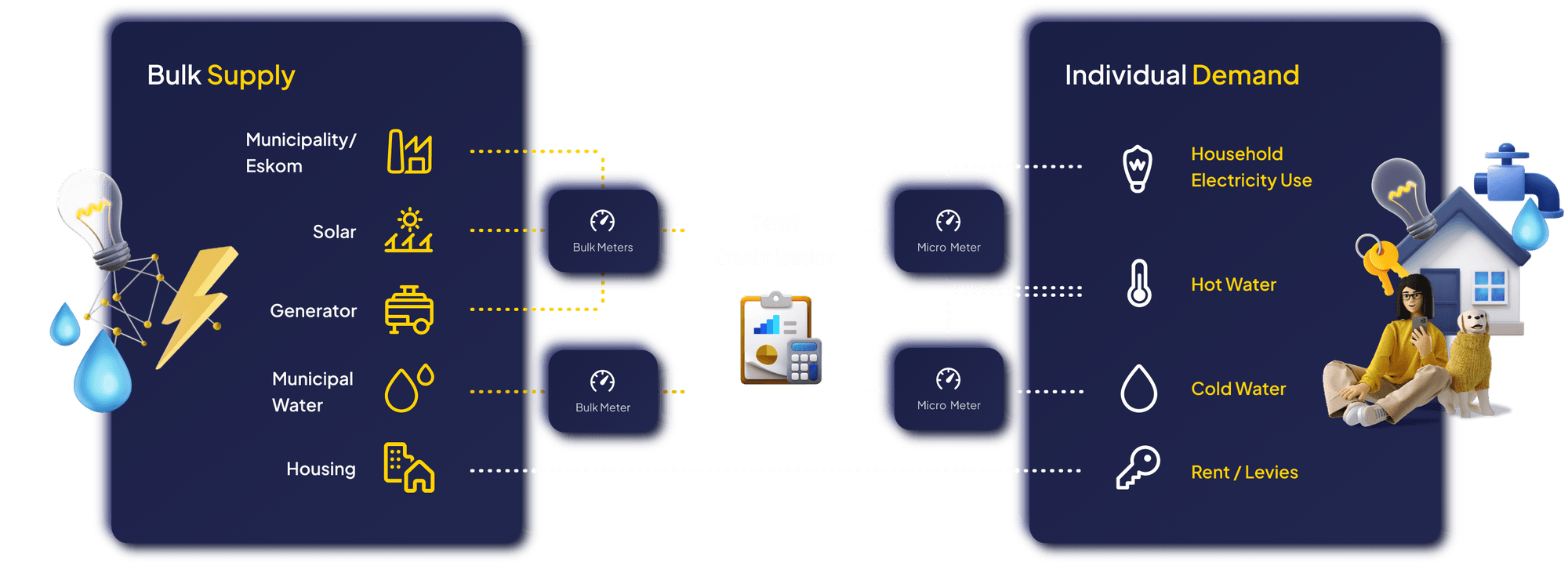 SmartMatter - Smart Metering
