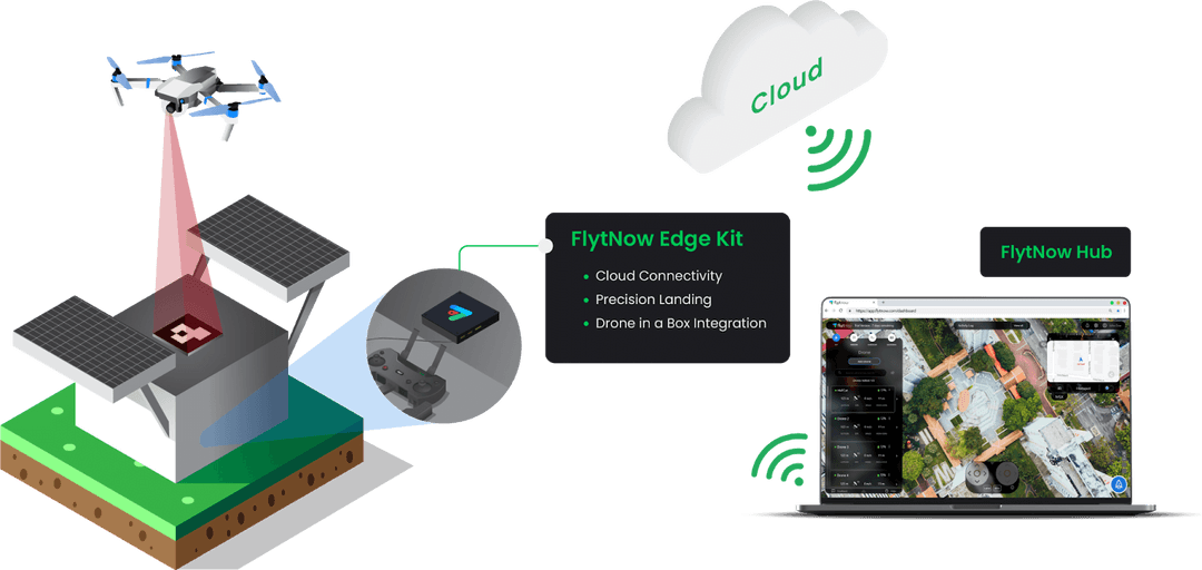 Drone in a Box Software Solution | FlytBase