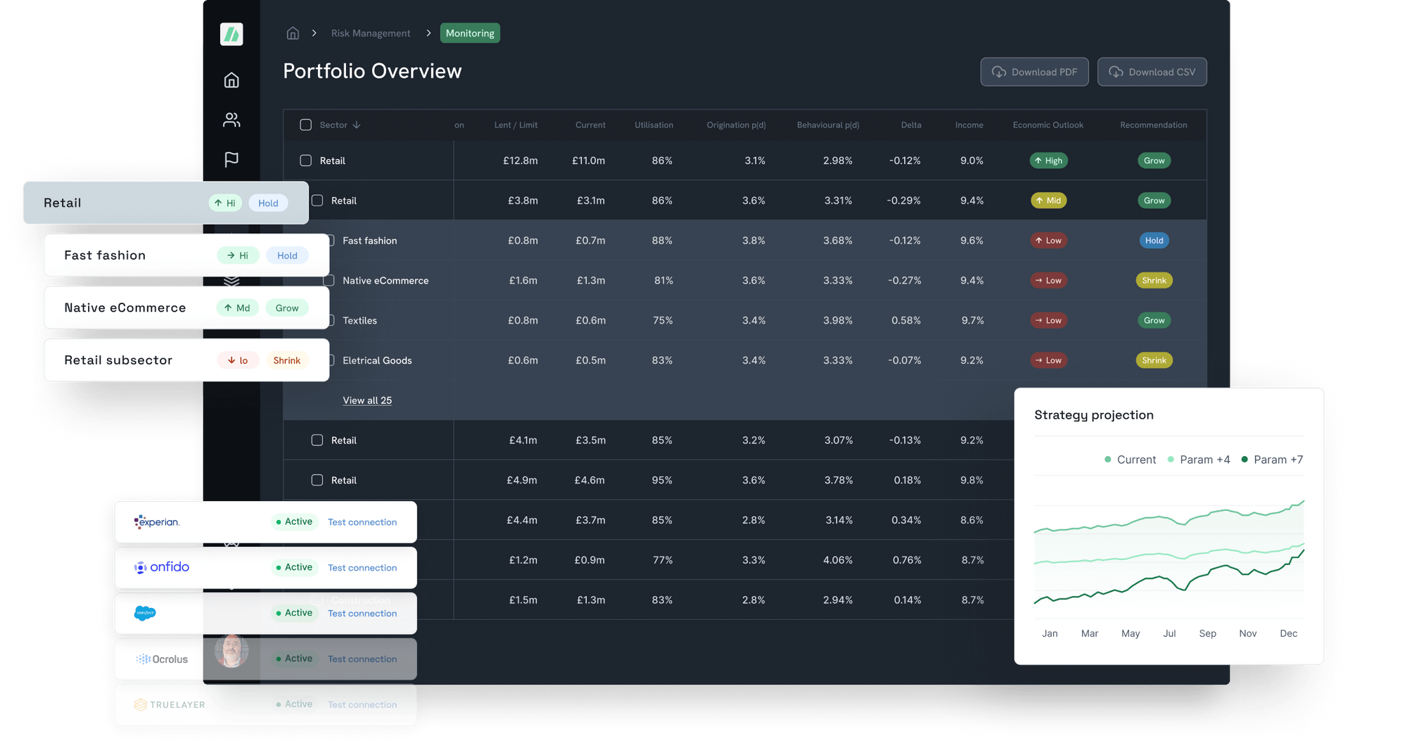Abel | High Performance Lending Technology