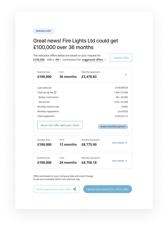 Abel | High Performance Lending Technology