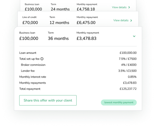 Abel | High Performance Lending Technology