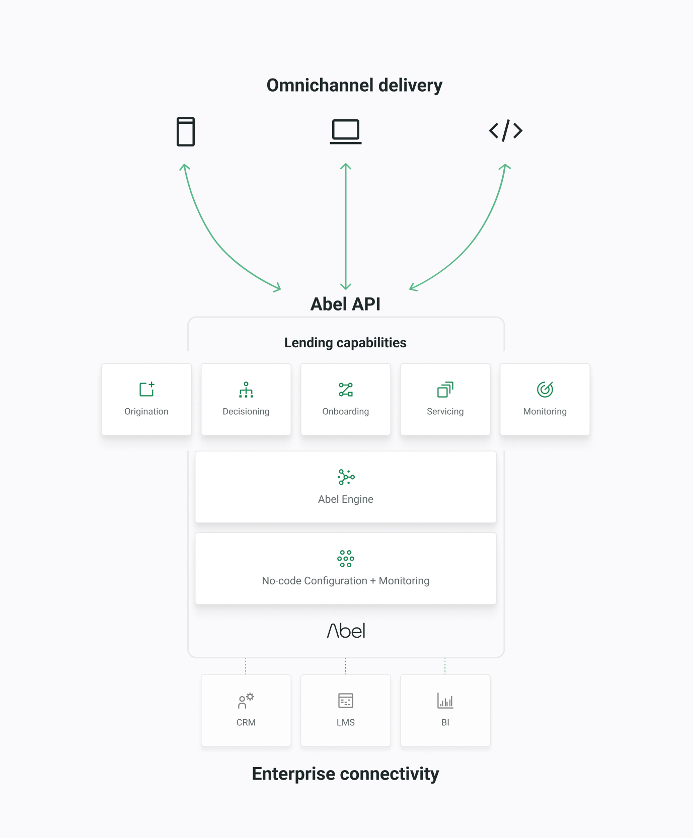 Abel | High Performance Lending Technology