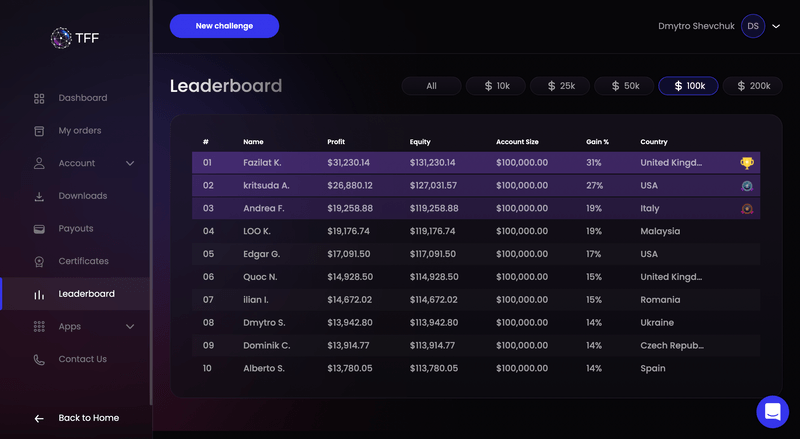Smart Money Трейдинг - DarkTrader