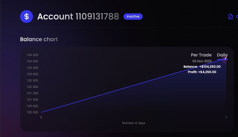 Smart Money Трейдинг - DarkTrader