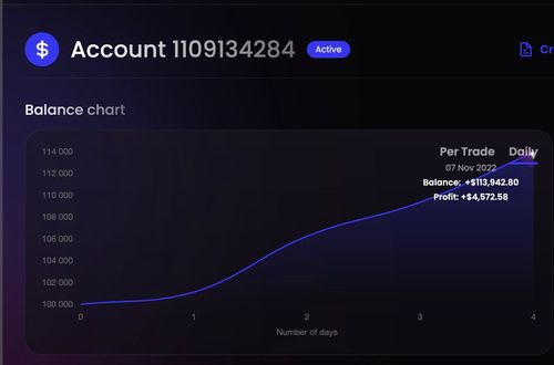 Smart Money Трейдинг - DarkTrader