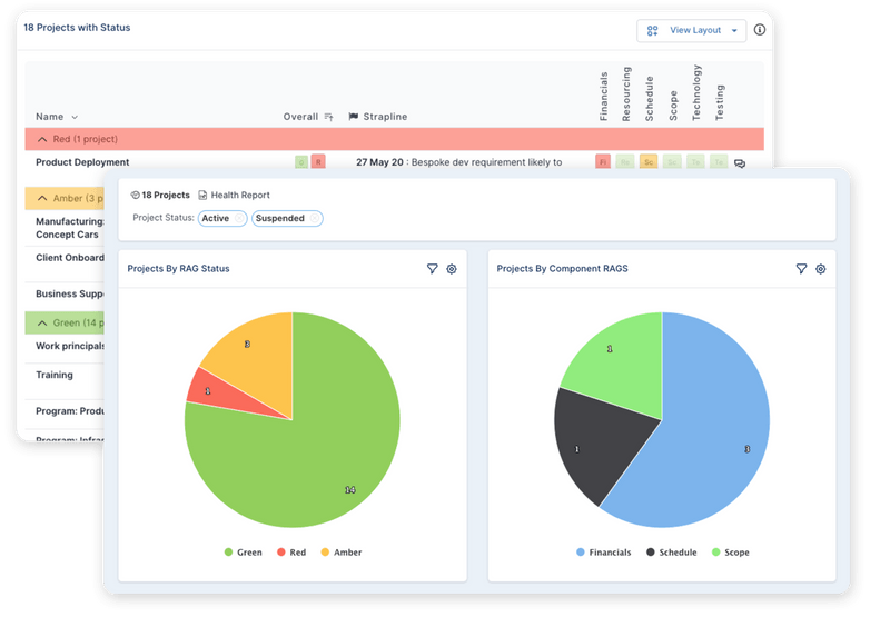 Fluid | PPM software for project management