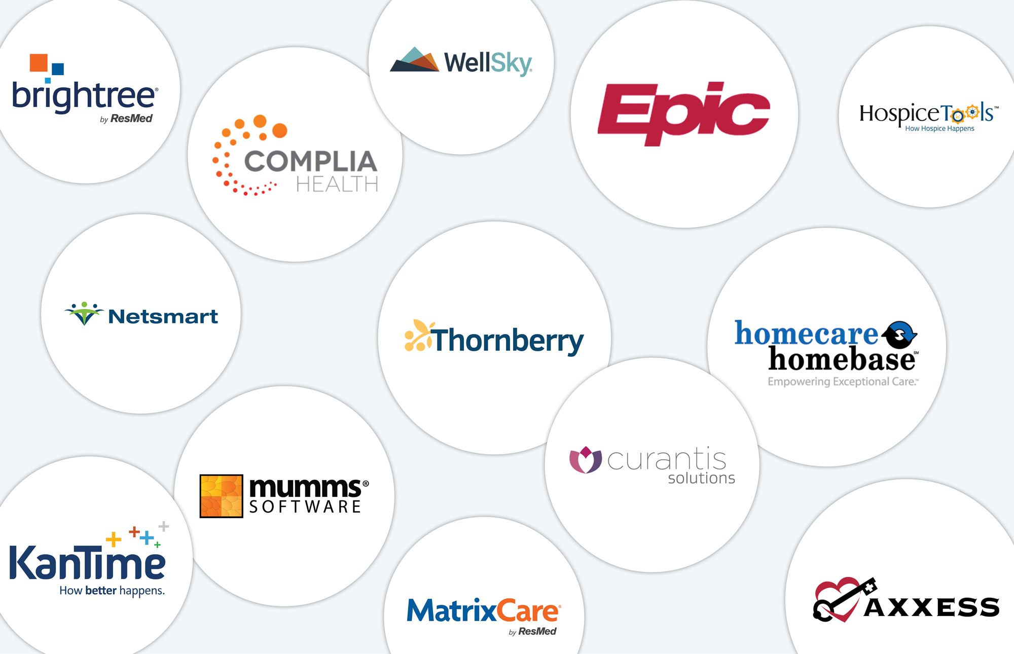 DME Software Solutions | DME Management & Tracking Technology | Qualis