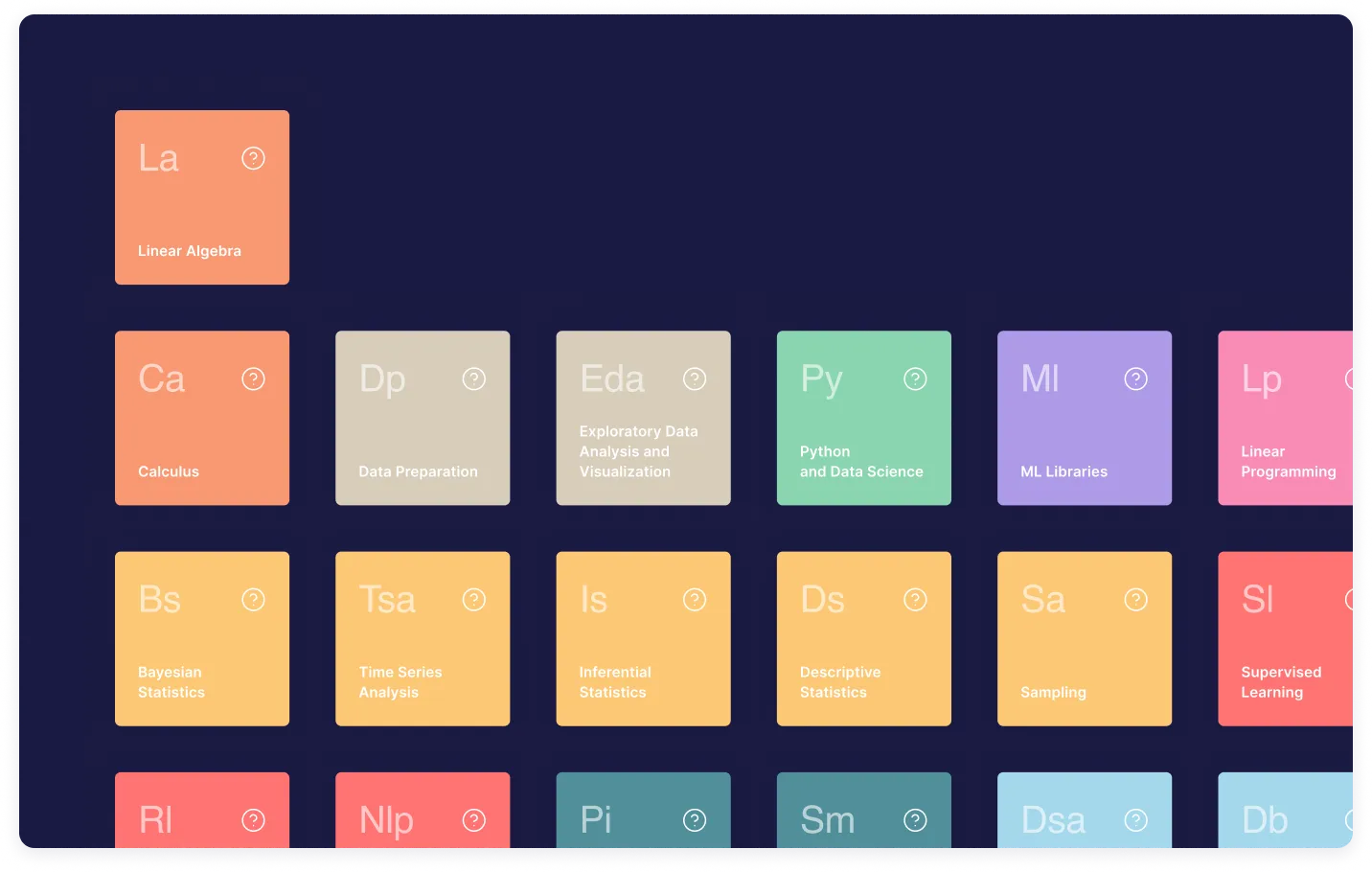 Expertise - Data Elements