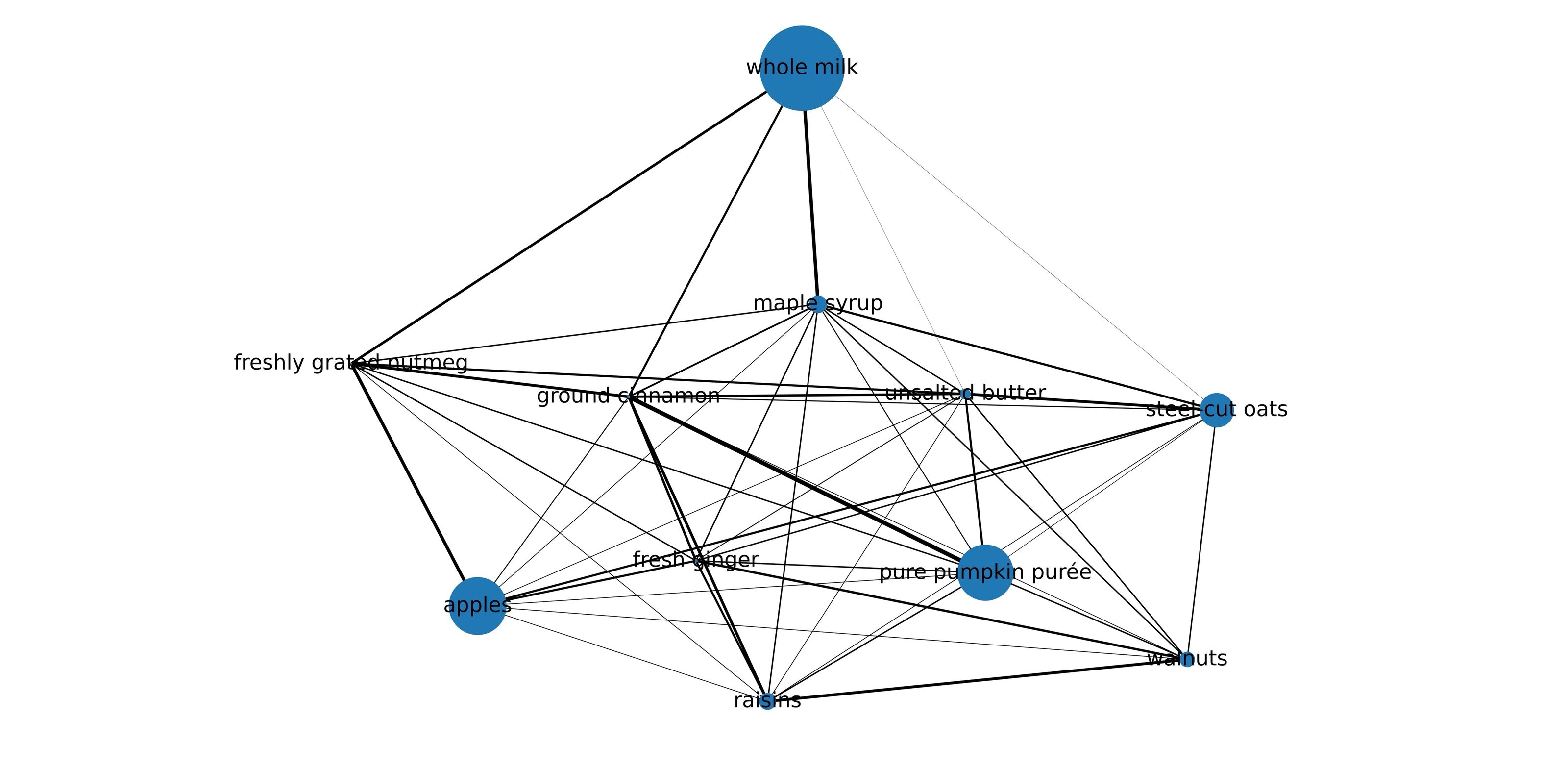 Cognitive Cooking and Flavor Network