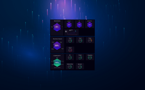 AppFactor - Automated Application Modernization