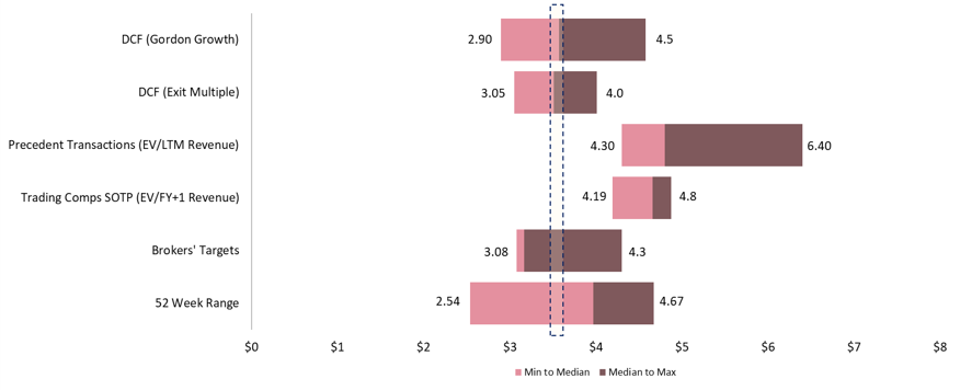 [Full Deep Dive] SATS (SGX:S58) - Ready for take-off?