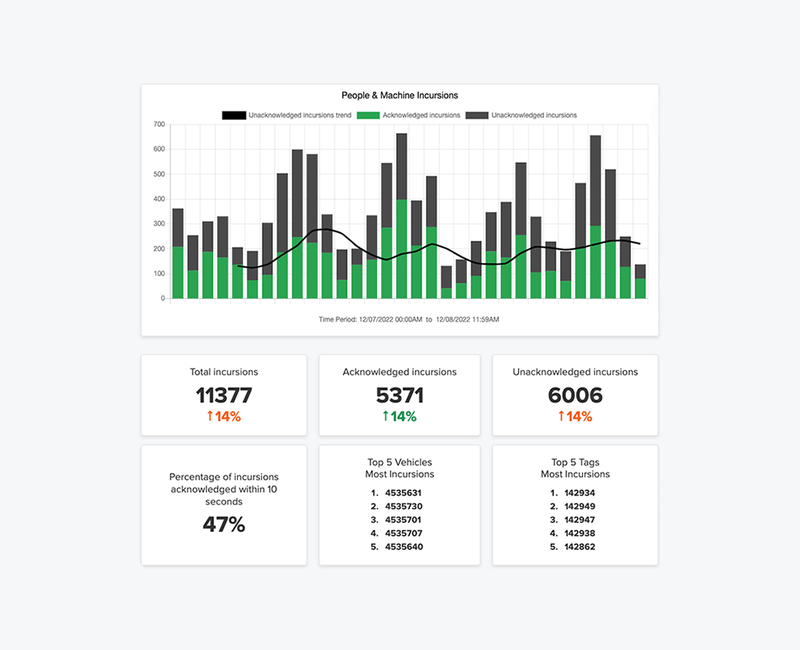 Home | SensorZone Proximity Warning System