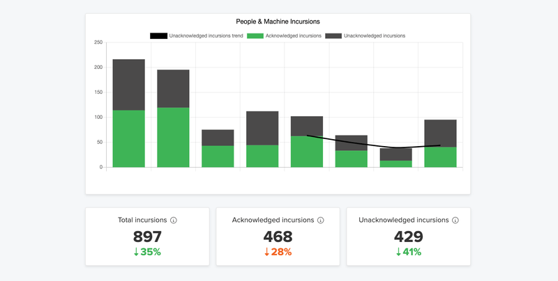 Home | SensorZone Proximity Warning System